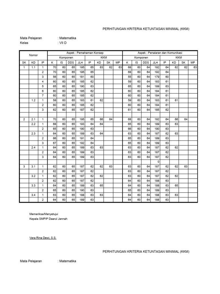 Contoh Perhitungan KKM 2016 | PDF