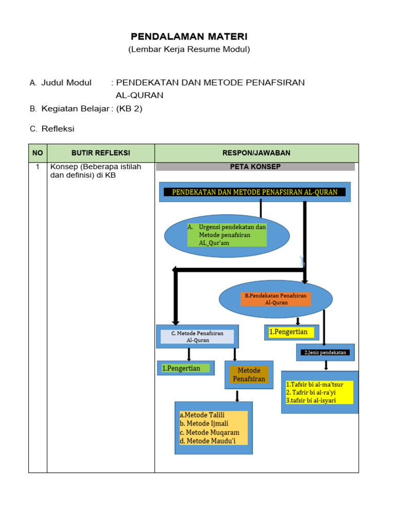 Resum Modul KB 2 | PDF