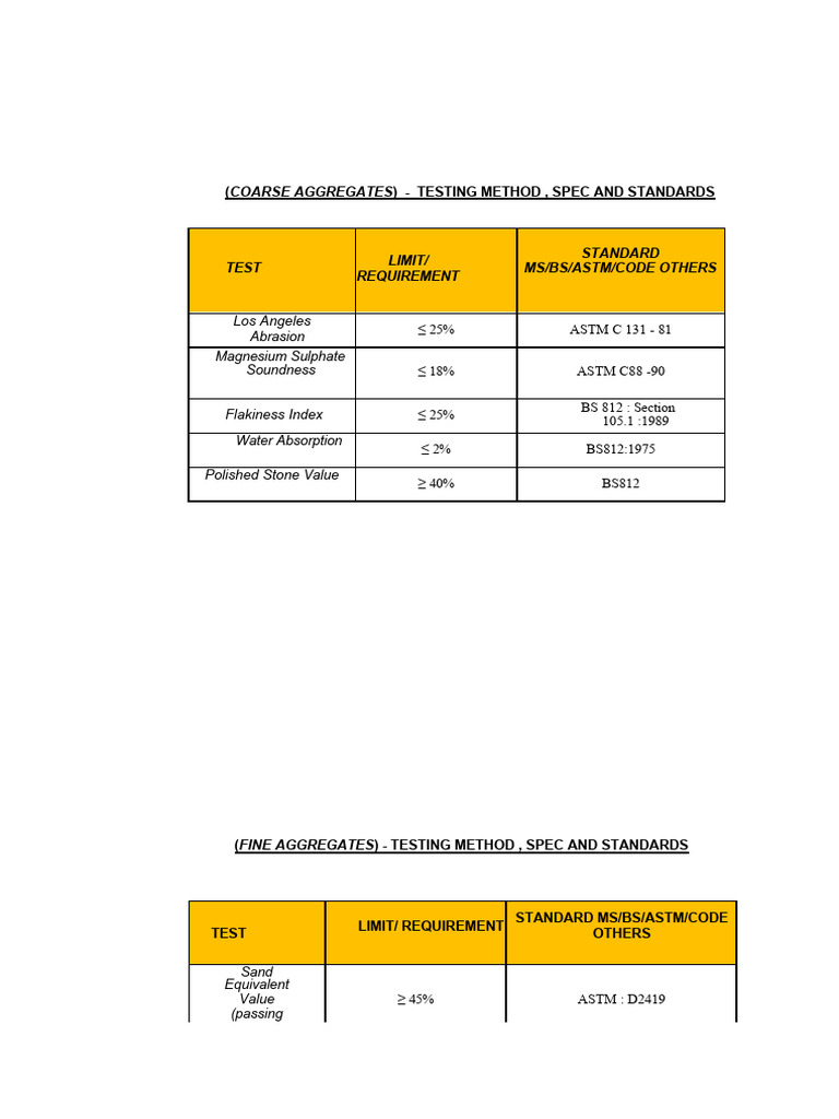 Coarse Aggregates | PDF | Building Materials | Materials