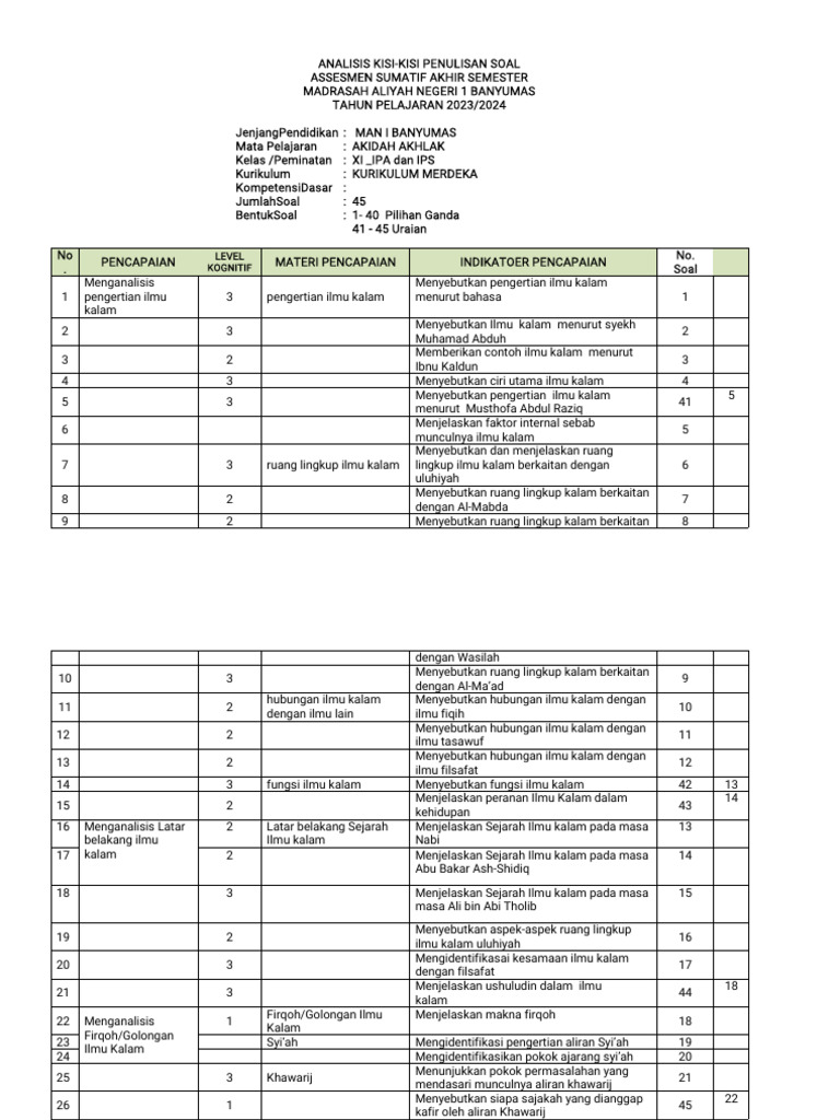 Kisi-Kisi AAS - AA 2023-2024 | PDF