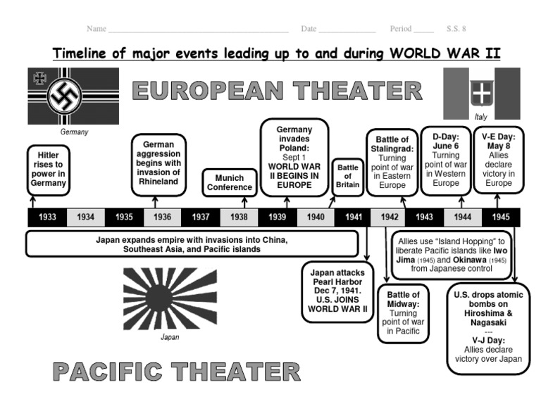 Timeline of WWII 19 | PDF | World War II | Allies Of World War II