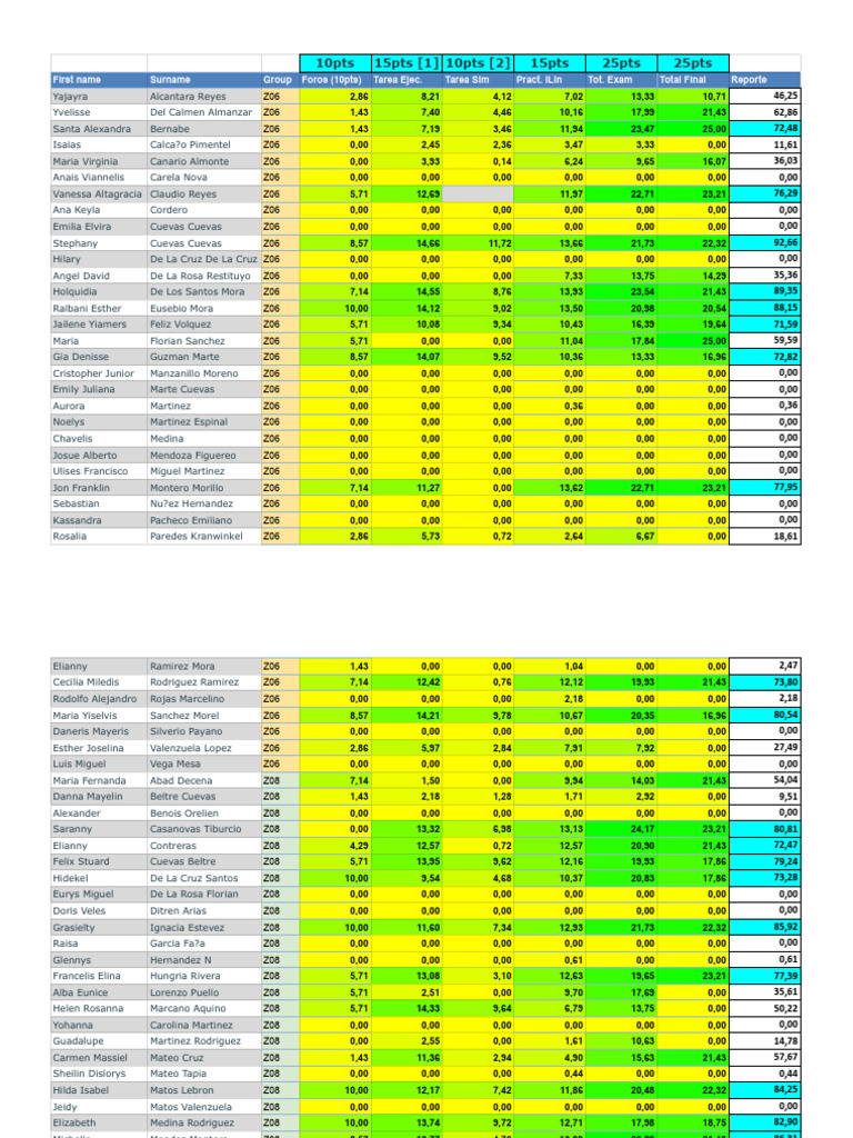 Reporte de Notas - Detalle | PDF