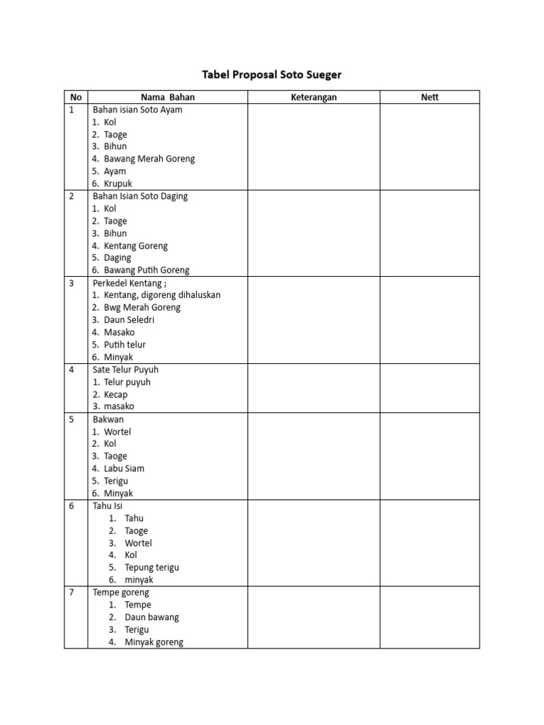 TAbel Proposal Soto | PDF