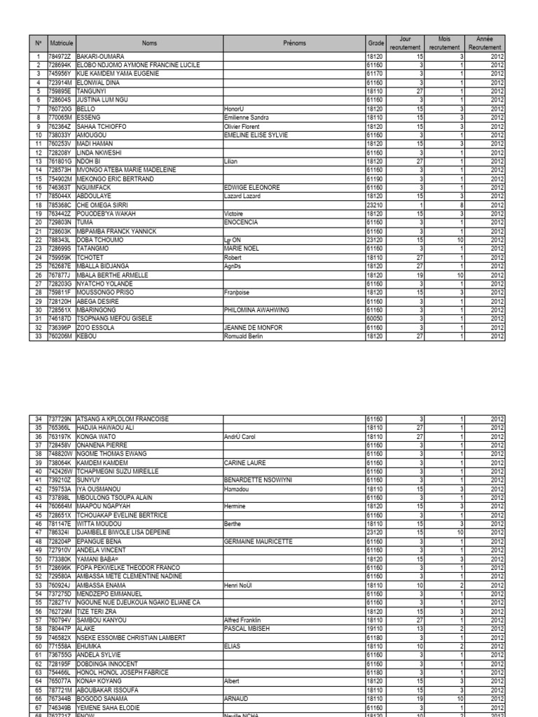 Liste Globale Des Rappels Sans Montant1 325 1 Sur 4.PDF Version 1 | PDF