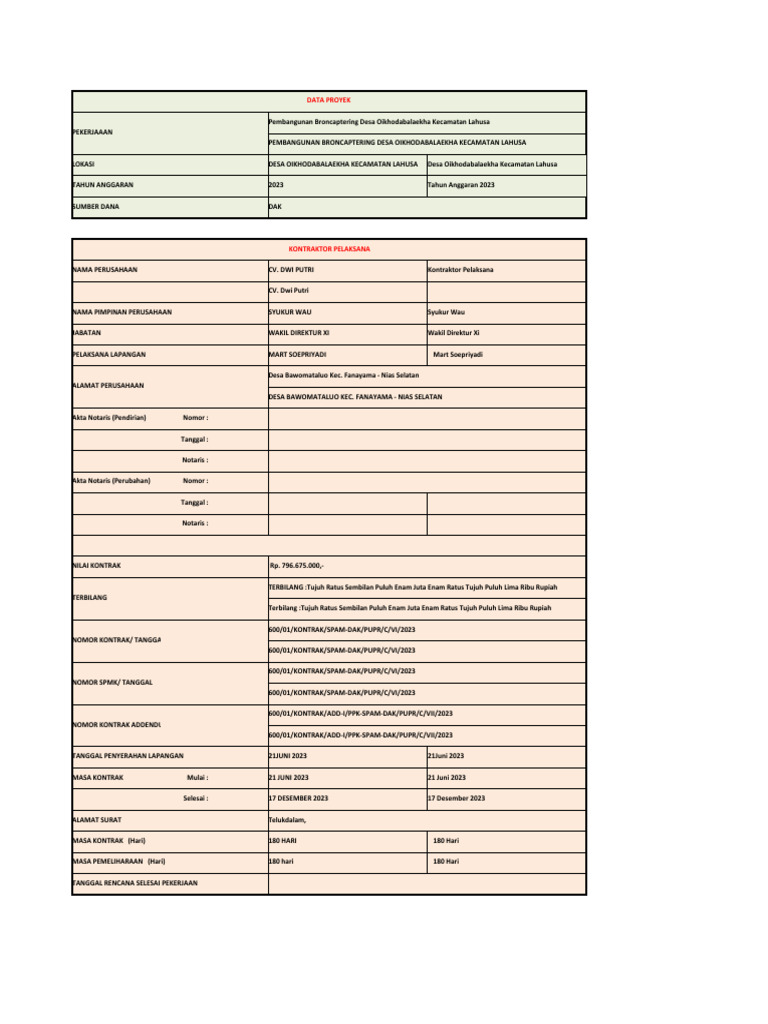Justifikasi Add-II | PDF