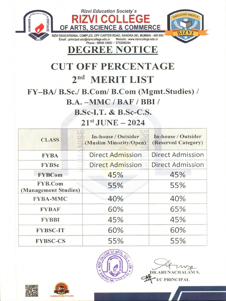 Fy Second Merit List Cutoff | PDF