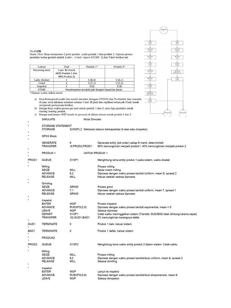 cheatsheet simkom | PDF