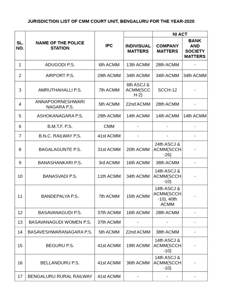 Bengaluru Police Station Jurisdiction 2020 | PDF | Military Operations ...