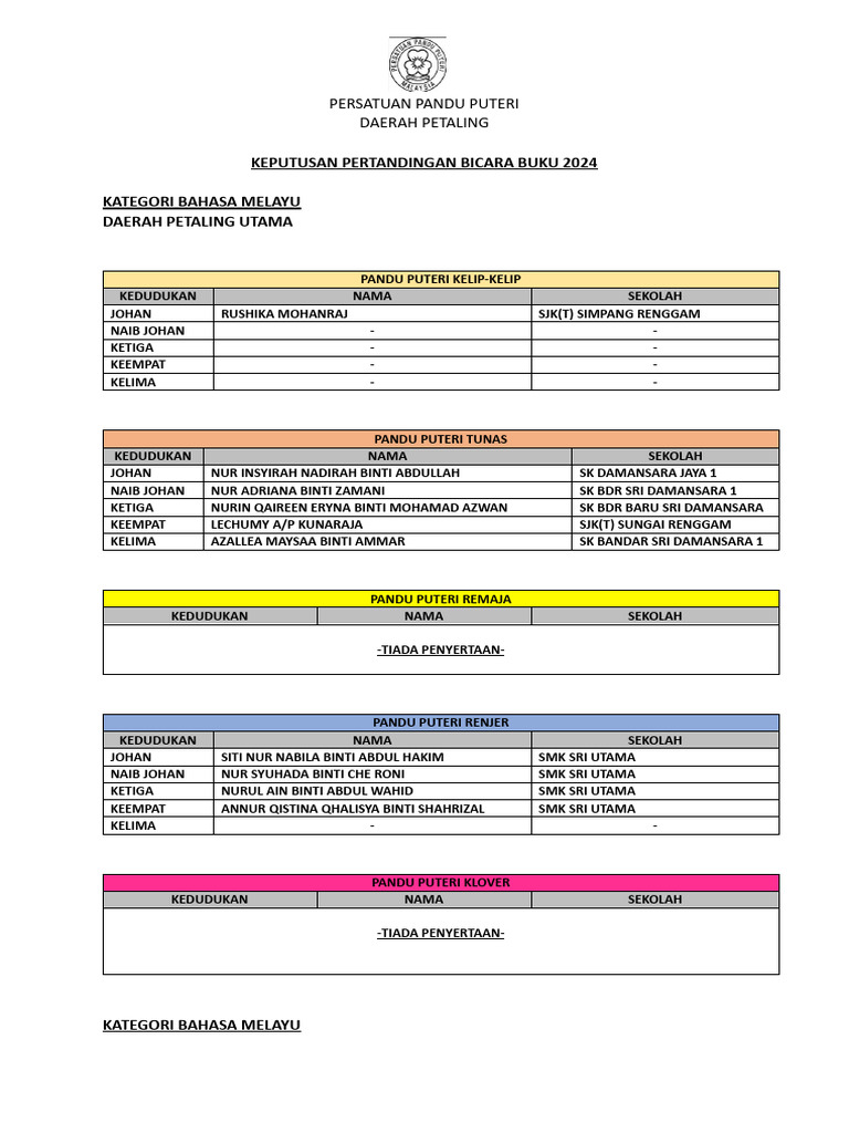KEPUTUSAN PERTANDINGAN VIDEO BICARA BUKU PP 2024 | PDF