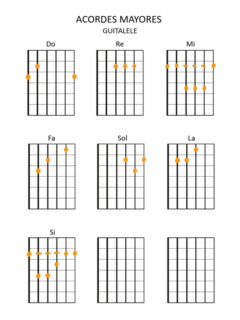 ACORDES Guitalele | PDF | Artes del Lenguaje y Comunicación