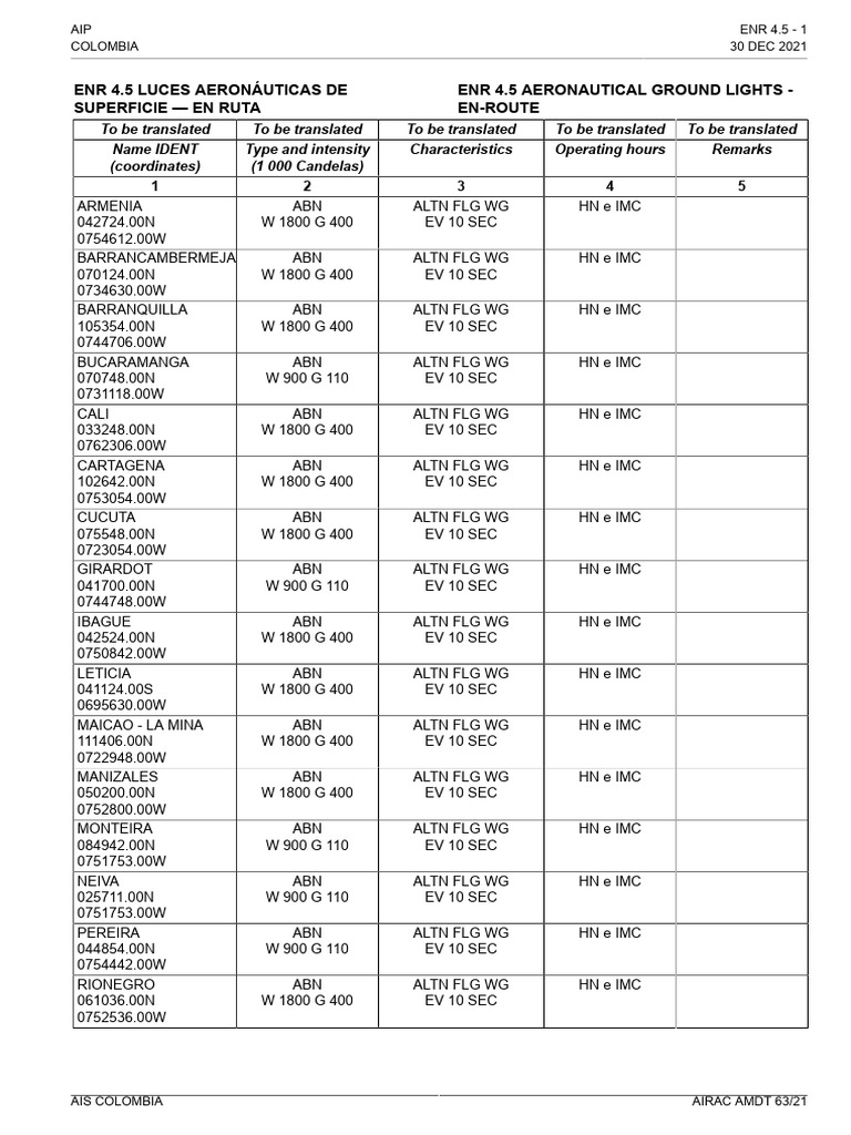 Enr 4.5 | PDF | Home & Garden | Science & Mathematics