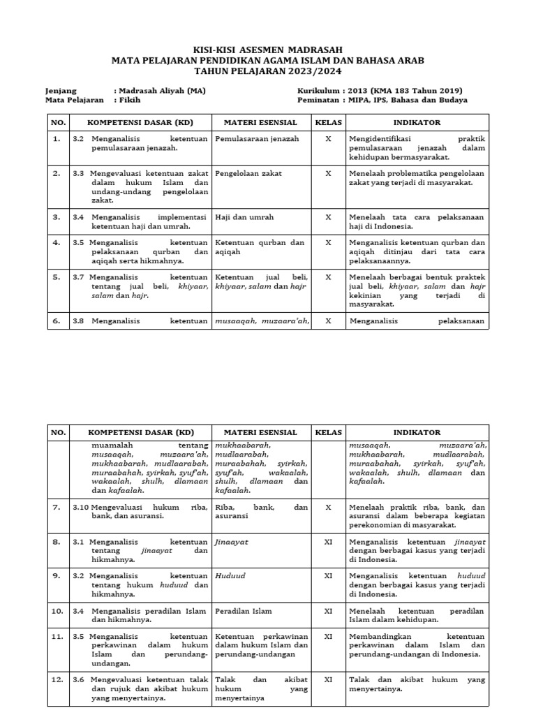 Kisi-Kisis Fiqih Tahun 2024 | PDF