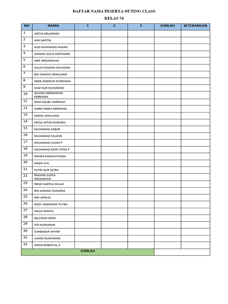 Daftar Nama Peserta Outing Class | PDF | Griya & Taman