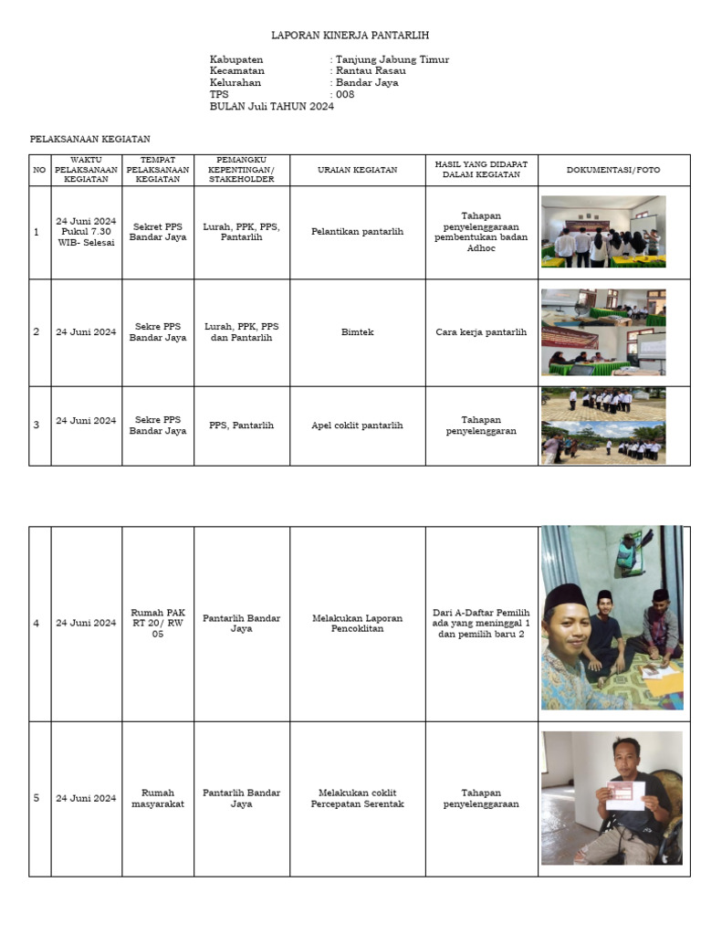Laporan Kinerja Pantarlih Tps 008 Andri. S | PDF