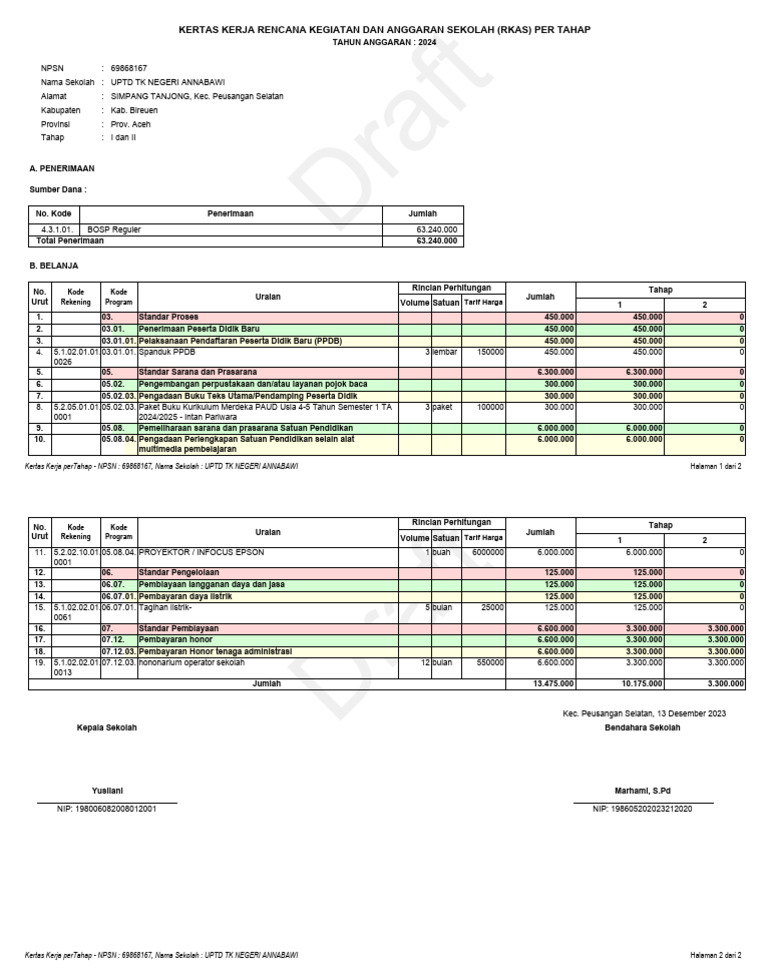 Rapbs Tahap Output | PDF