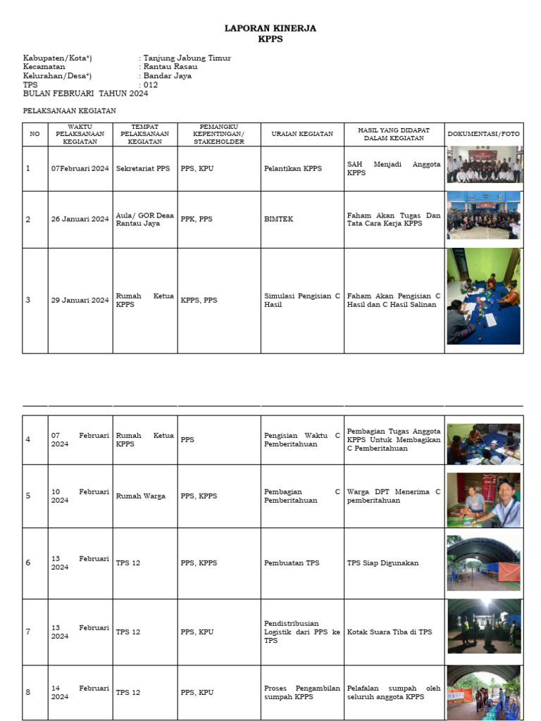 Laporan Kinerja KPPS 012 Fix | PDF