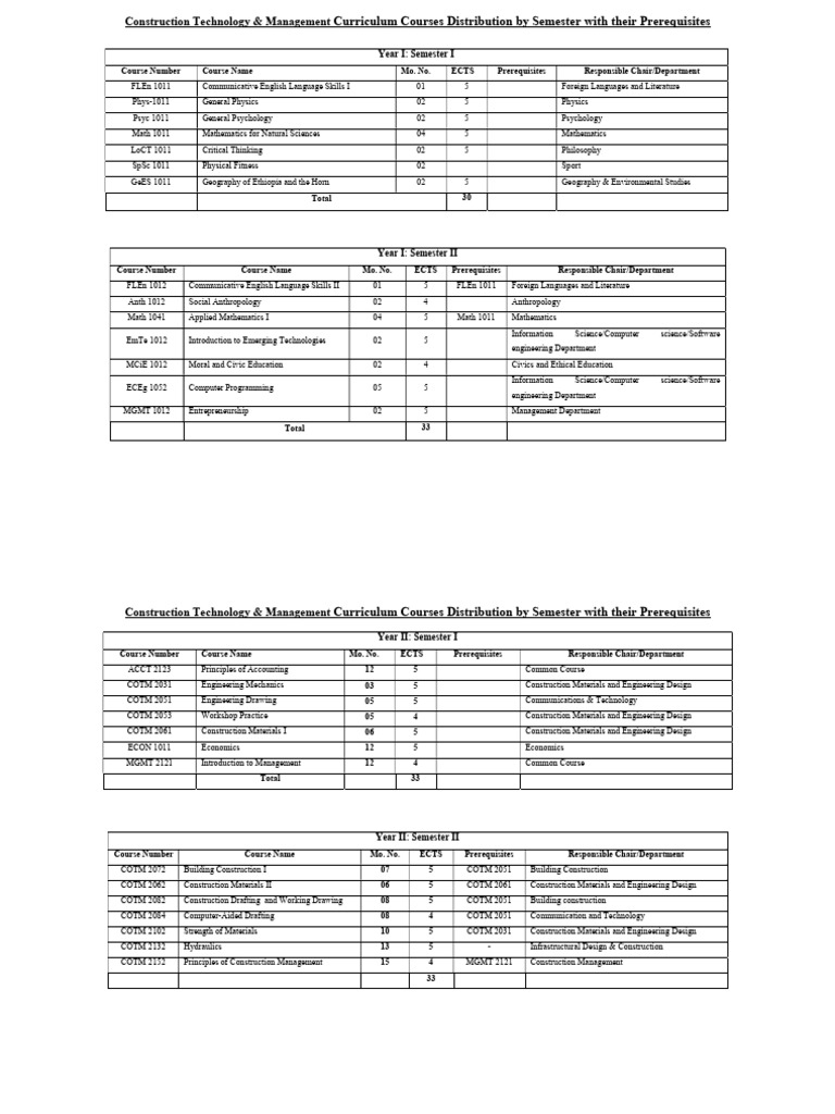 COTM Course Distribution by Semester With Their Prerequisites | PDF ...