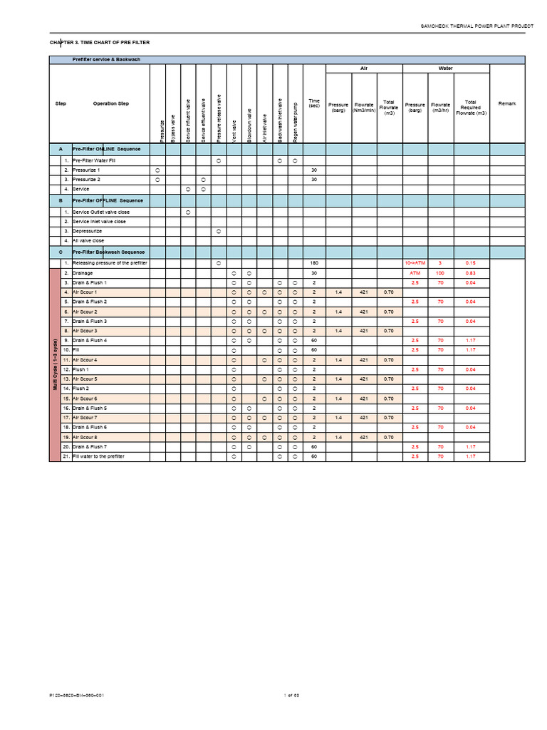 삼척 - cpp Chart - 20230905 (최종본) Cet | PDF | Process Engineering ...