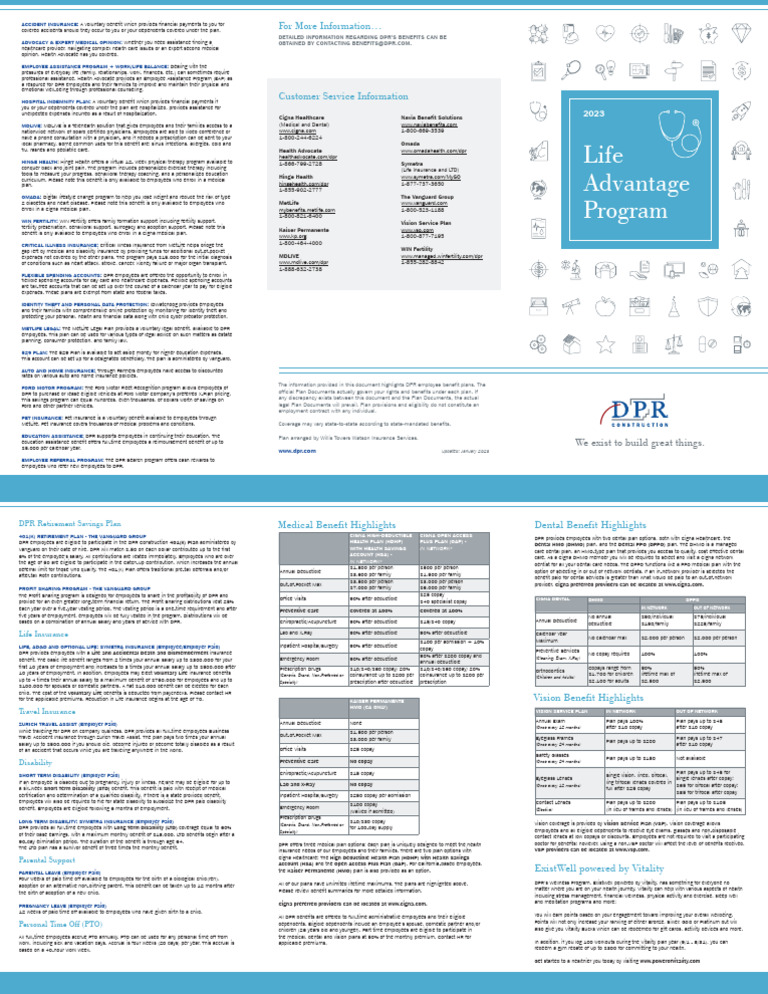 DPR Employee Benefits Overview 2023 | PDF | 401(K) | Health Care