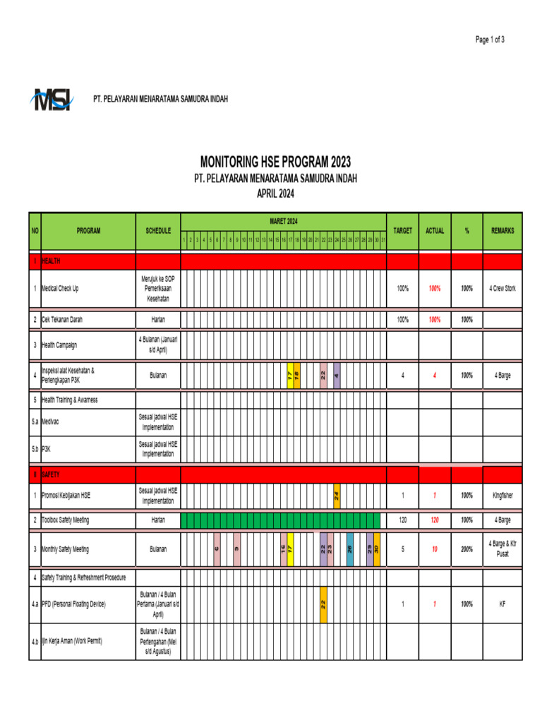 Monitoring HSE Program - April 2024 | PDF | Materials | Waste