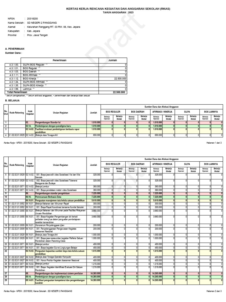 Rincian Kertas Kerja (Tahunan) | PDF