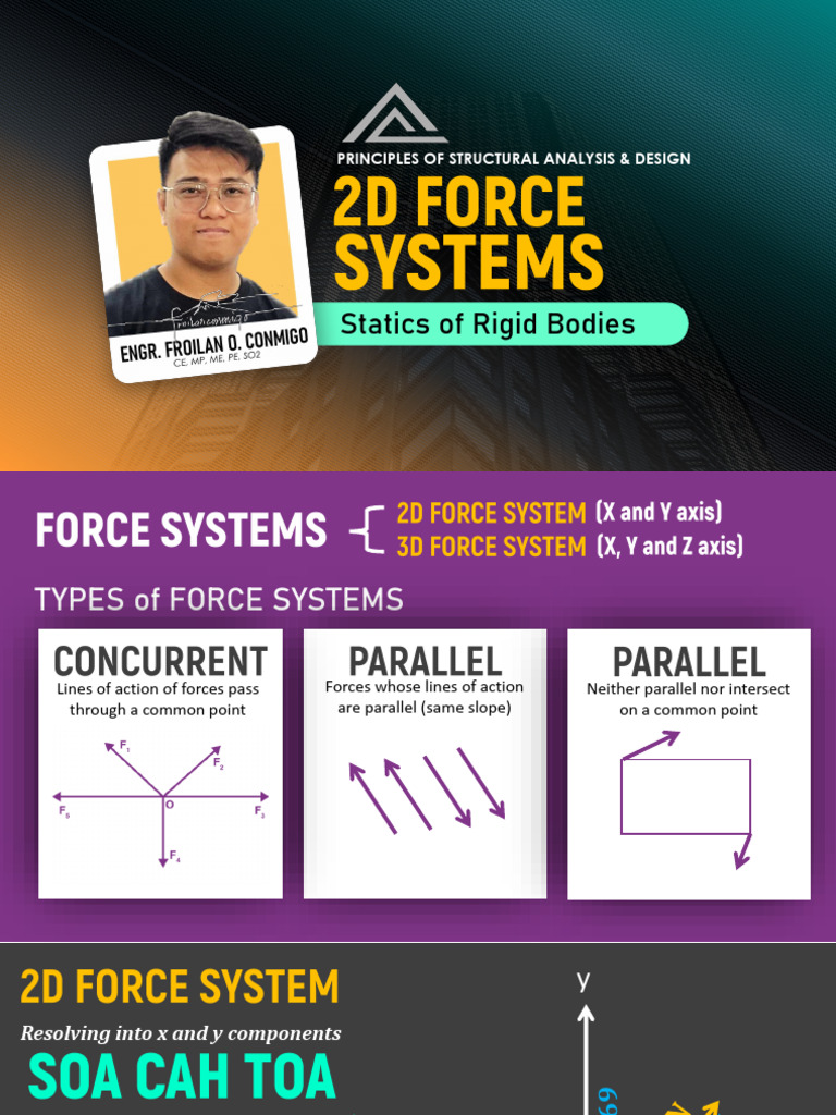 2D Force System Weekends | PDF | Force | Physical Quantities