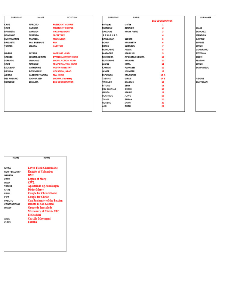 Directory PPC BRC Rom 2023 Final | PDF | Ecclesiastical Titles | Church ...