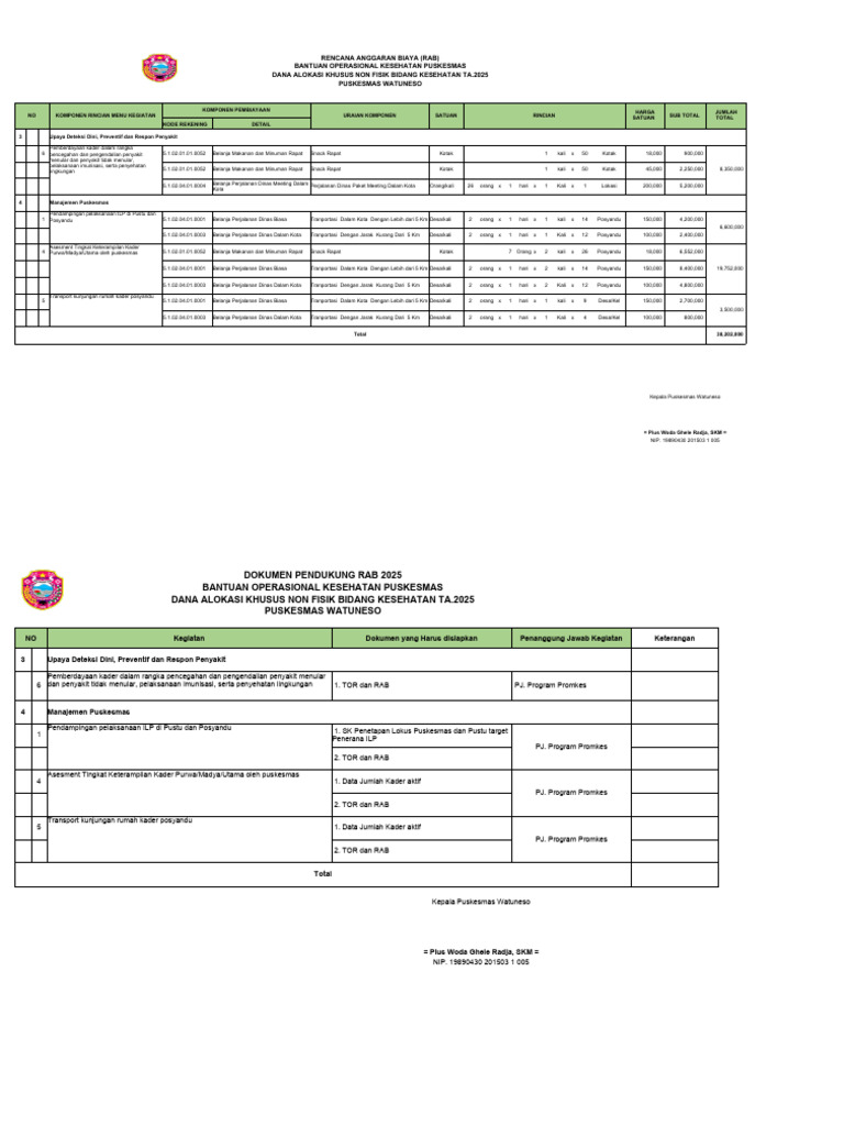 RAB 2025 Watuneso | PDF