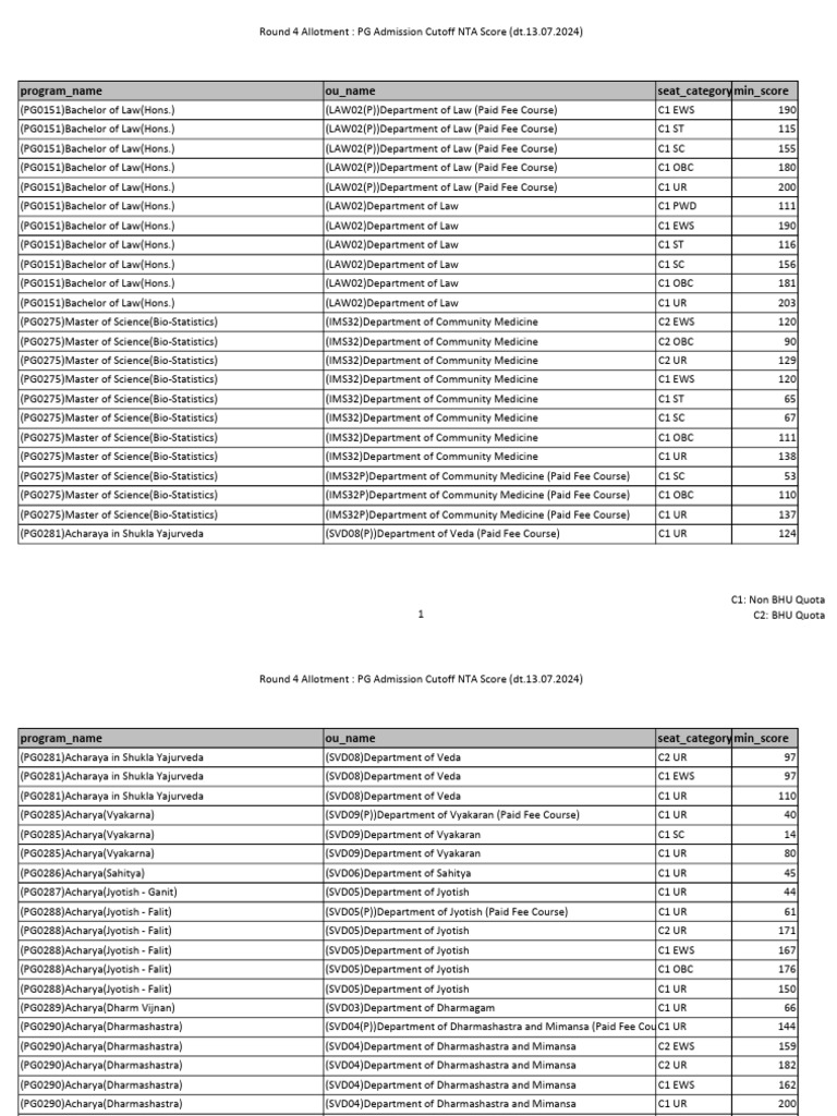 Round 4 | PDF | Master Of Science | Qualifications