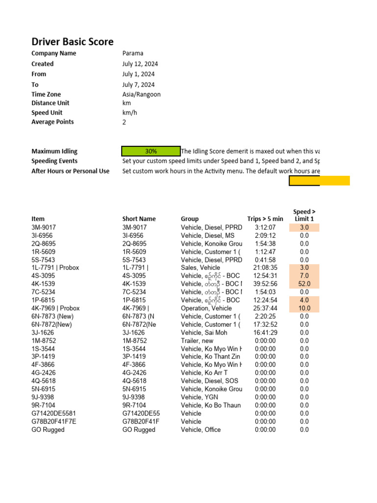 Basic Driver Score (Last Week) - 20240712 - 133440 | PDF | Road ...