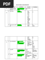 Kosakata Dan Materi Dasar Mandarin | PDF