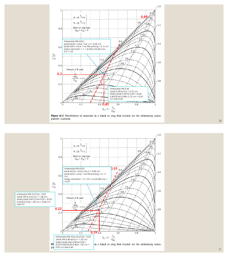 Distribusi PFR | PDF