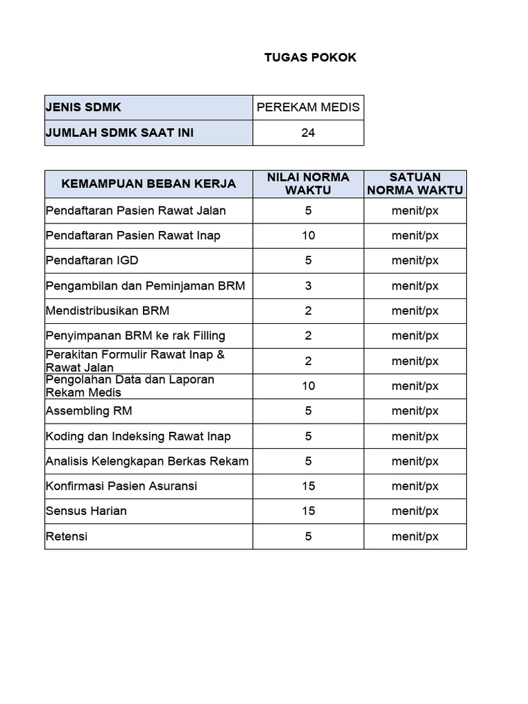 Rumus Abk Kes Fita 2024 | PDF