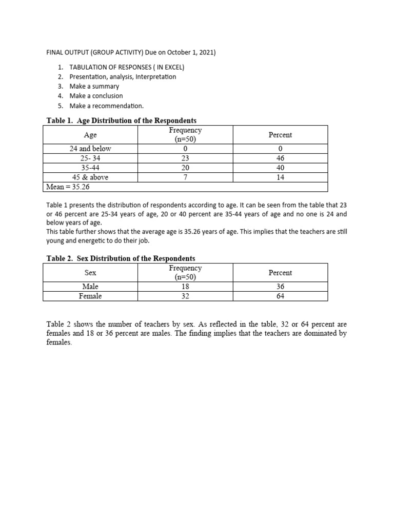 LAST-ACTIVITY (2) | PDF | Teachers | Behavior Modification
