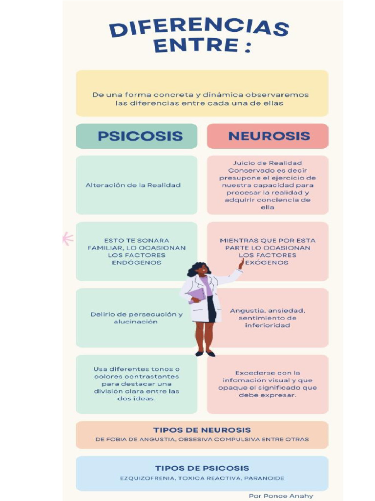 Diferencias Entre Neurosis y Psicosis | PDF