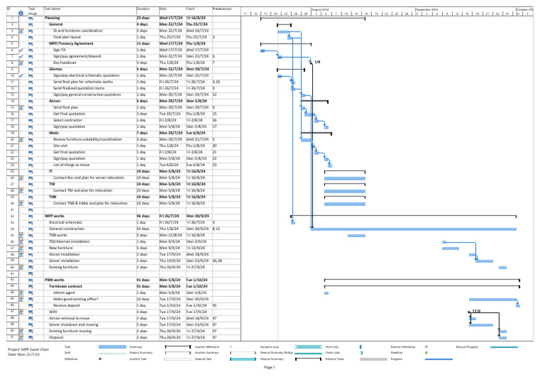 Gantt Chart r1 | PDF