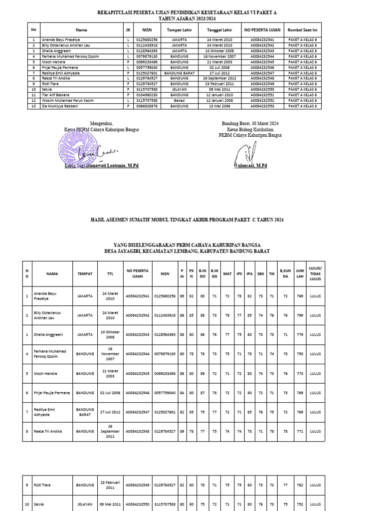 Rekapitulasi Peserta Ujian Pendidikan Kesetaraan Kelas Vi Paket A | PDF