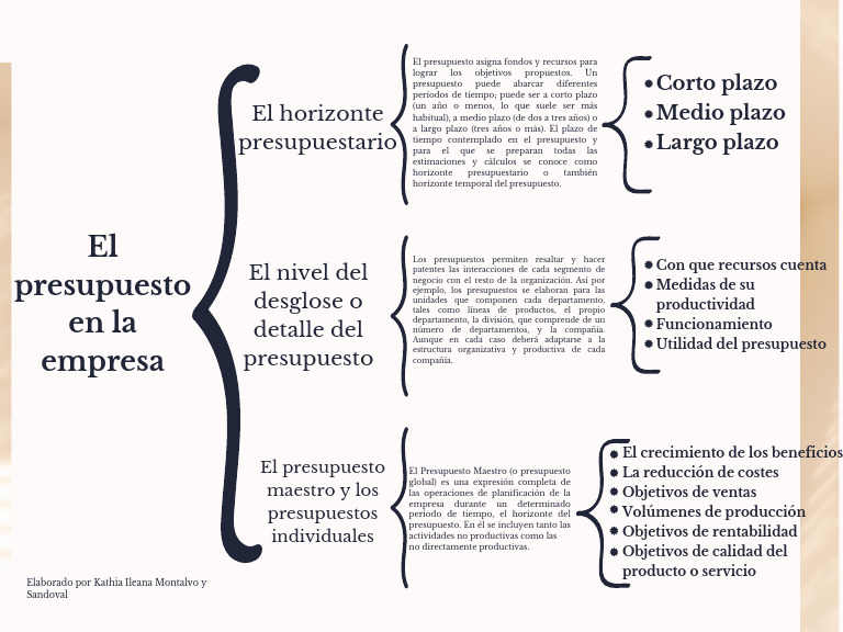 Cuadro Sinóptico Presupuesto Pdf Presupuesto Economias