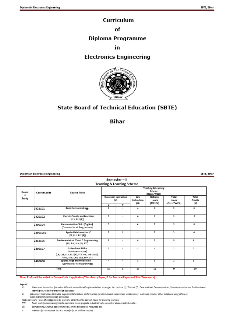 Sbte Syllabus Electronics Engineering (2nd Sem) | PDF | Diode | Rectifier