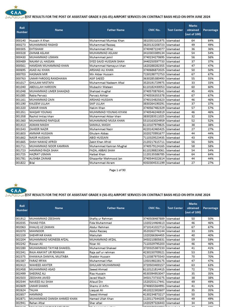 APS Assistant Result | PDF | Islamabad | World Politics