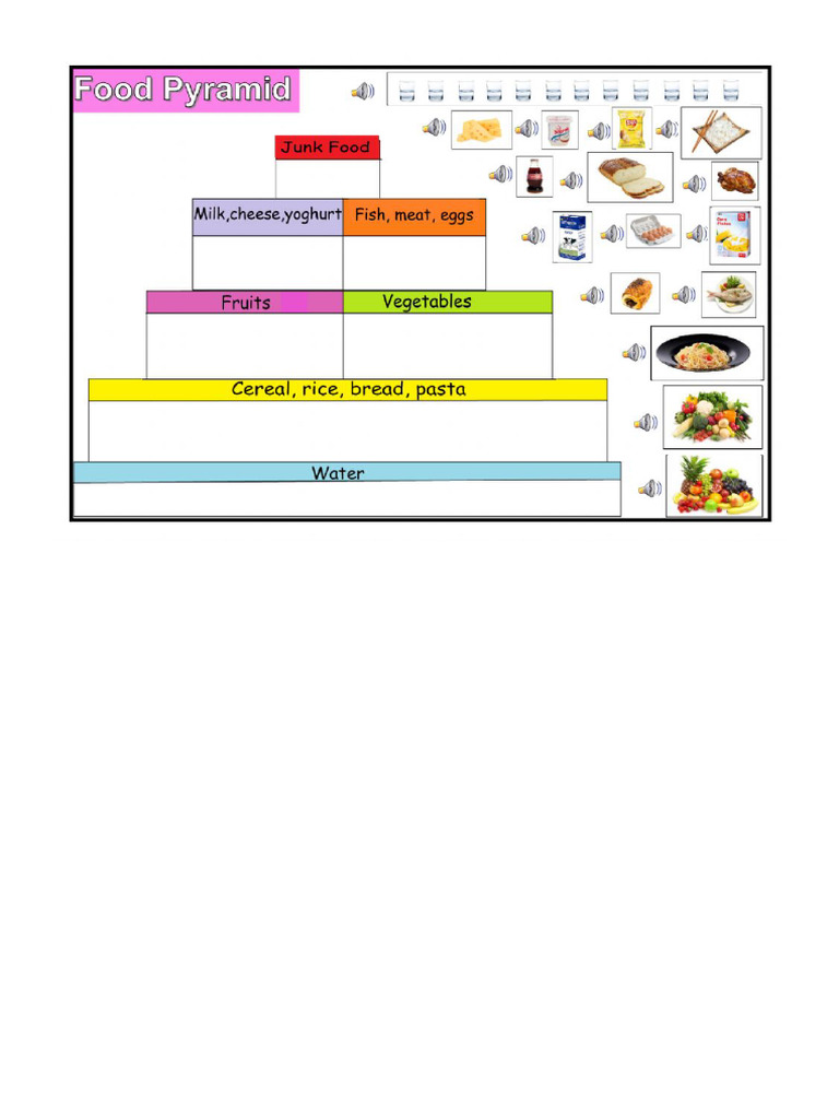 Food Pyramid | PDF