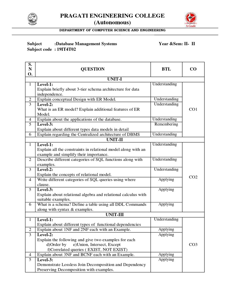 DBMS (R19) Assignment Questions | PDF | Relational Model | Databases