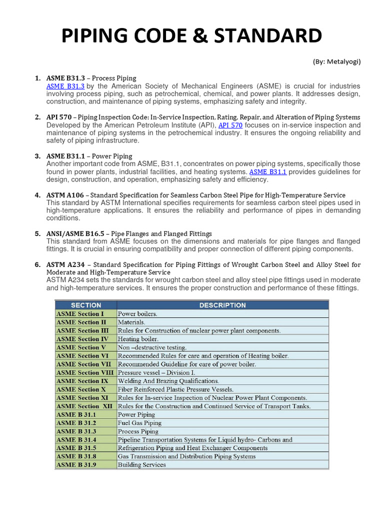 Piping Codes & Standards Guide | PDF | Pipe (Fluid Conveyance) | Welding