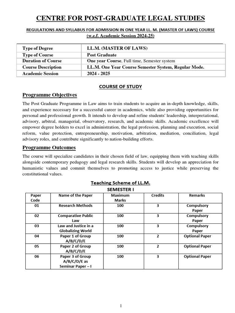 LL.M. Admission Regulations 2024-25 | PDF | Thesis | Teachers