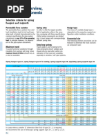 Spring Hanger Selection and Design Guidelines For A Piping Engineer ...