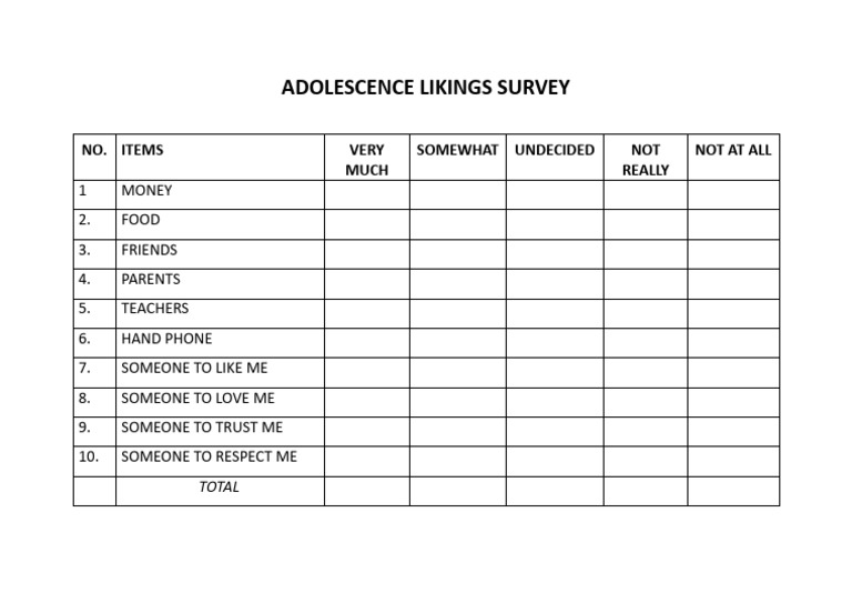 Adolescent Preferences Survey Results | PDF | Wellness