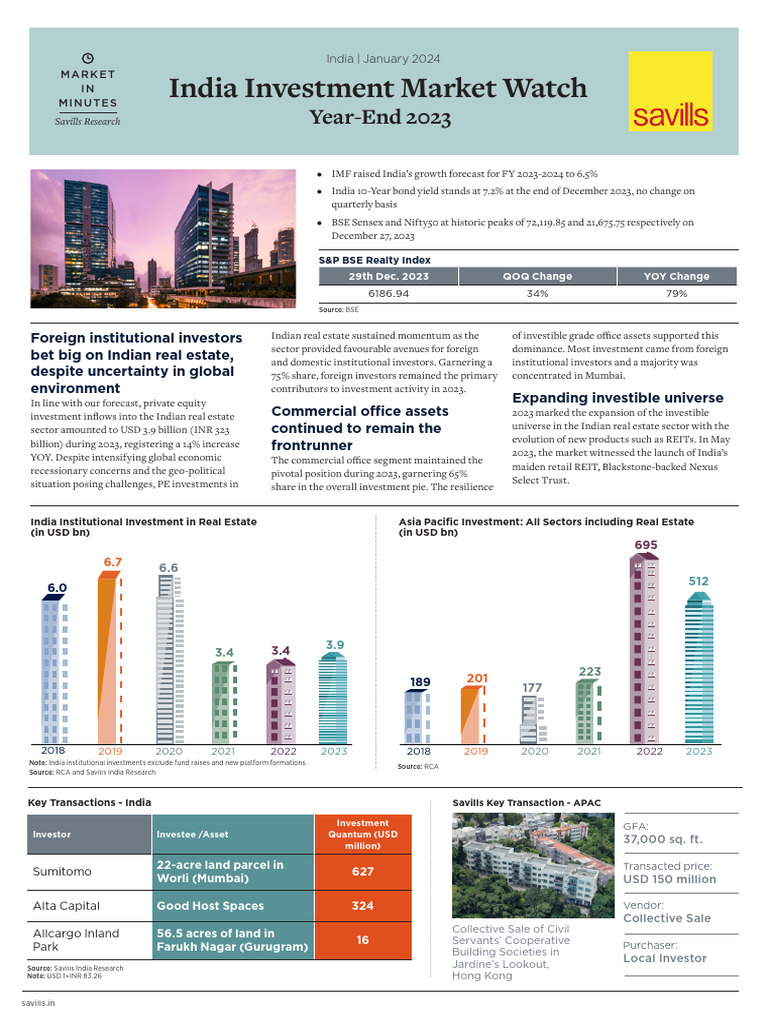 Investment Marketwatch Year End 2023 | PDF | Real Estate Investment ...