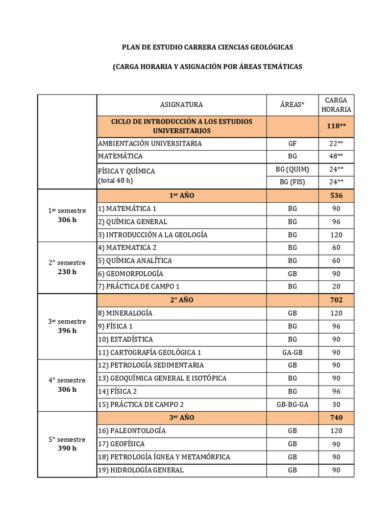 Plan de Estudios 2024 Ciencias Geologicas 2 Belen Ver | PDF | Geología | Ciencias de la Tierra