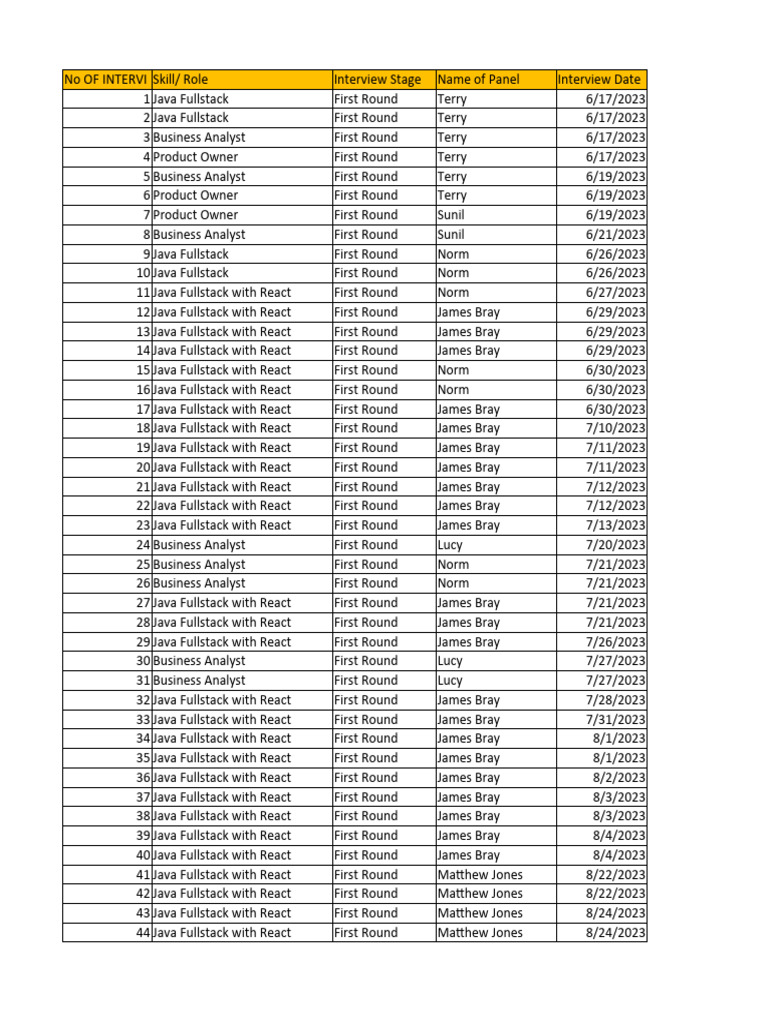 NT DATA | PDF | Linked In | E Commerce