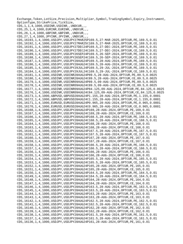 CDS Symbols | PDF | Business | Technology & Engineering